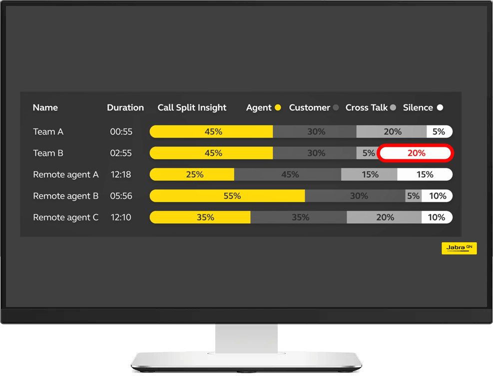Contact Center & Call Center headsets with noise cancellation | Jabra