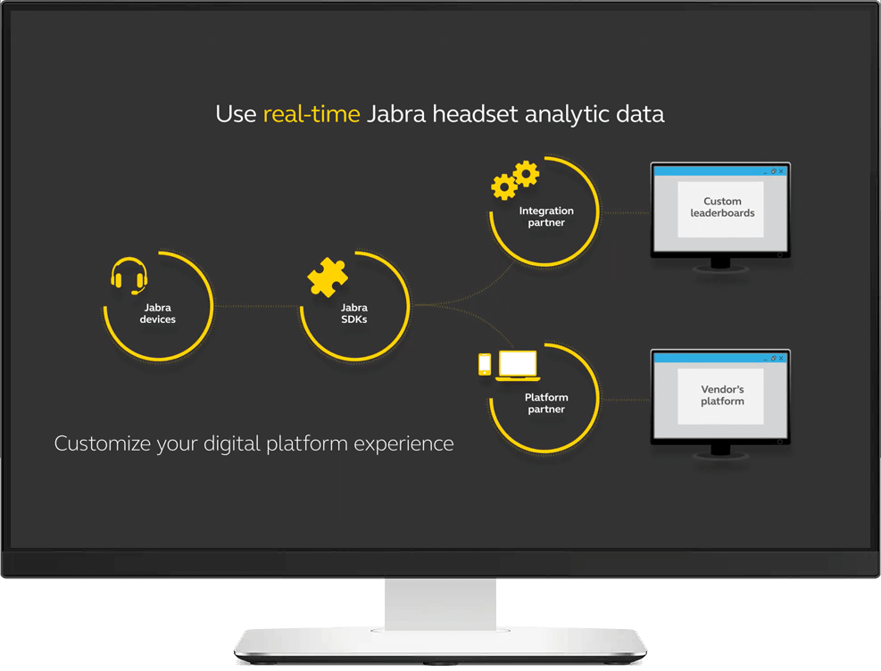 Contact Center & Call Center headsets with noise cancellation | Jabra