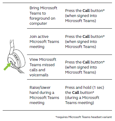 How do I use my Jabra headset to interact with Microsoft Teams? | Jabra Evolve2 50 - USB-A, MS ...