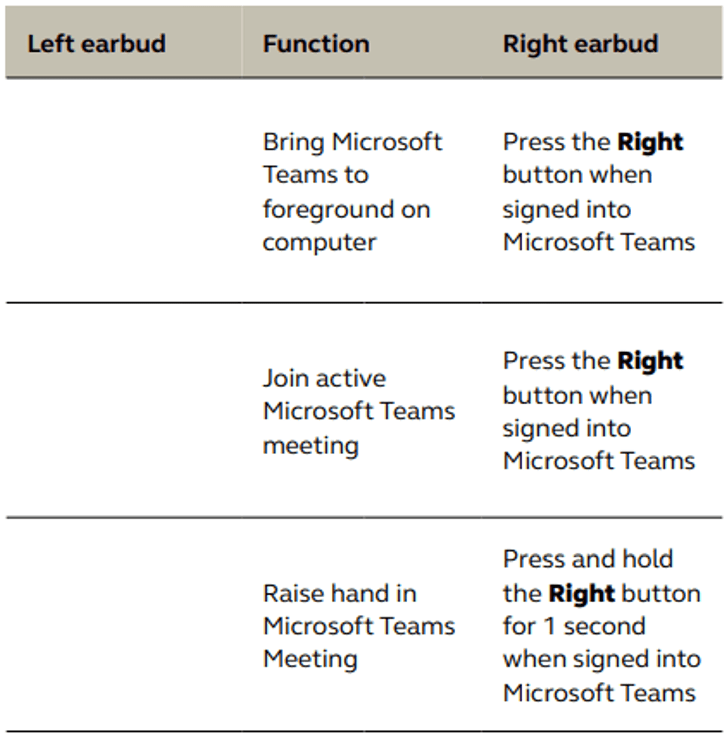 How do I use my Jabra earbuds to interact with Microsoft Teams? | Jabra Evolve2 Buds - USB-A MS ...