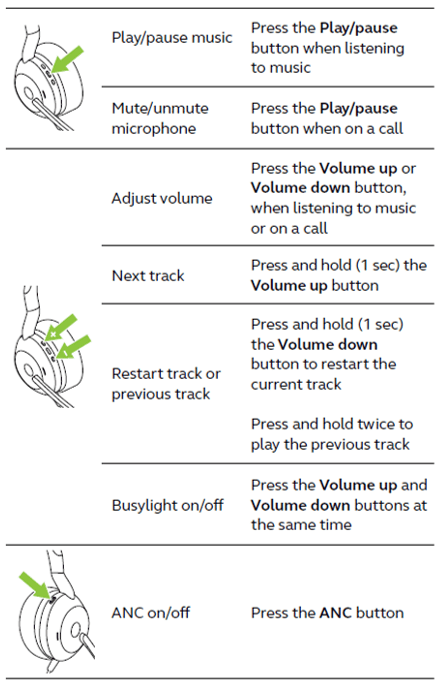 How do I use the controls on my Jabra Evolve2 50? | Jabra Evolve2 50 ...